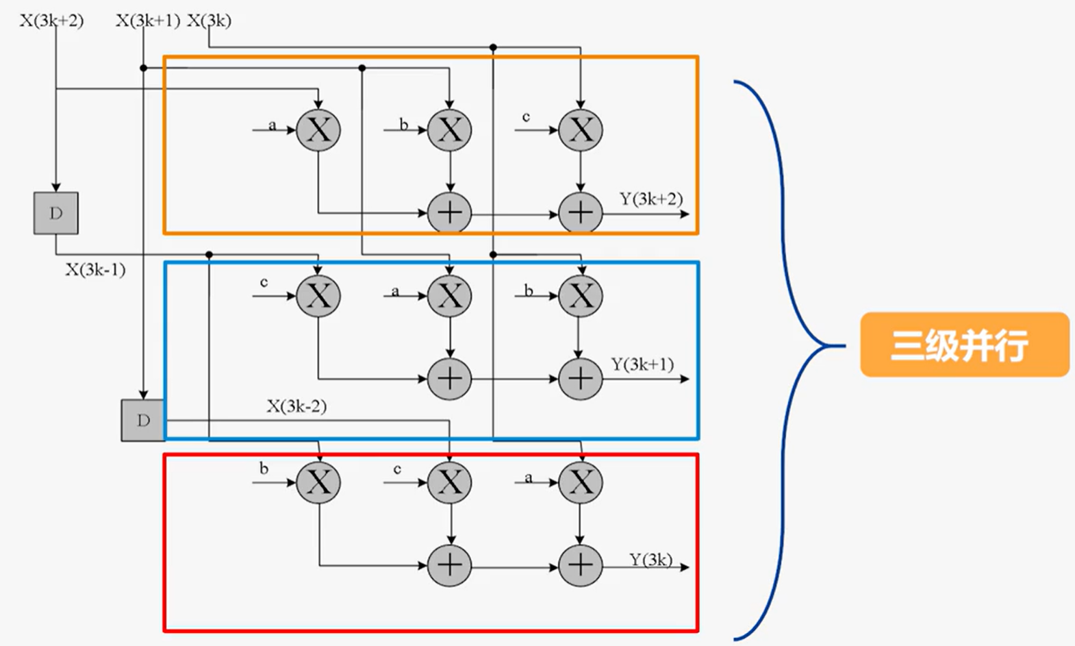 VLSI DSP之流水线与并行处理 | ssy的小天地